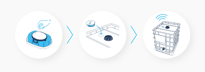 Smart IBC Solution | Follmann