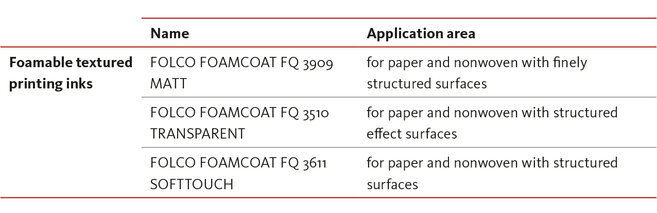 Water-based Coatings for print | Follmann