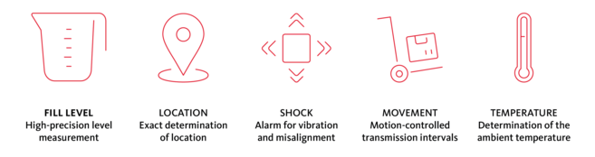 Smart IBC Solution | Follmann